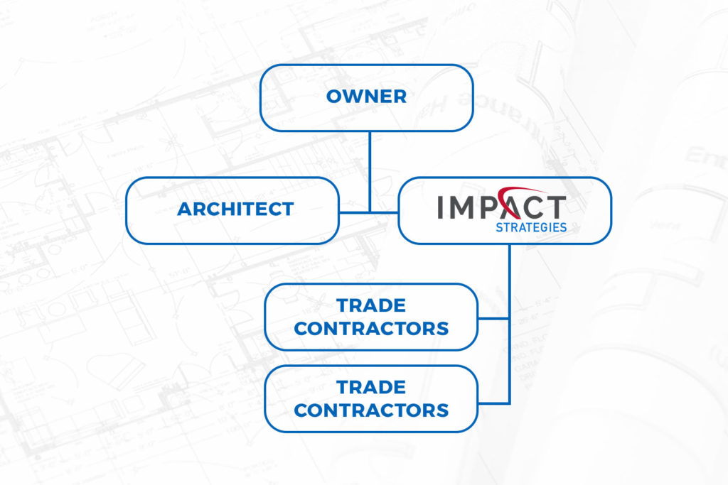 Our Services | Construction Management St Louis